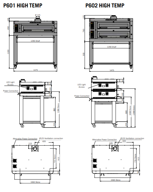 High Temp Pizza Oven - Sveba-Dahlen