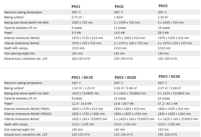 » P-Series Pizza Oven